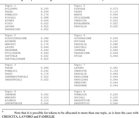Table 1 From Strategies In Computer Assisted Text Analysis Semantic Scholar