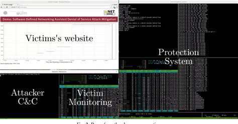 Figure 1 From Mitigation Of Flooding And Slow Ddos Attacks In A Software Defined Network