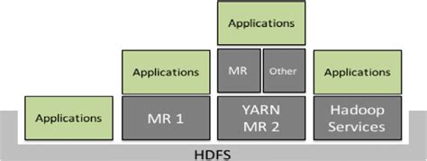 Handling Big Data Using A Data Aware Hdfs And Evolutionary Clustering
