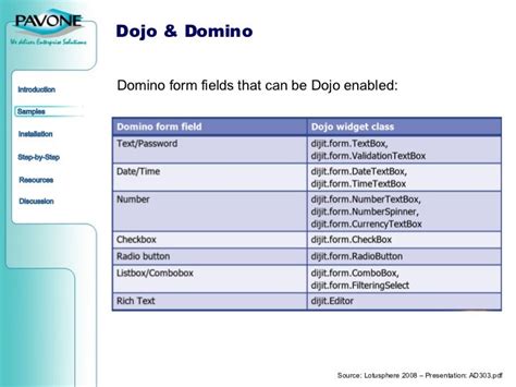 introduction dojo toolkit and ibm lotus domino
