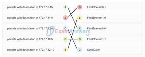 Modules 8 10 Communicating Between Networks Exam Answers Flashcards Quizlet