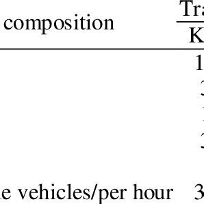 Traffic Volume And Composition Download Scientific Diagram