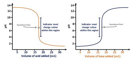 Indicators Elucidate Education