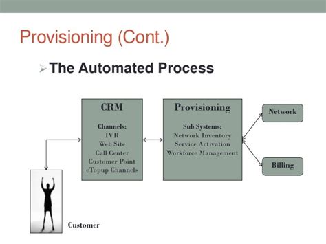 Telecom Oss Bss Overview