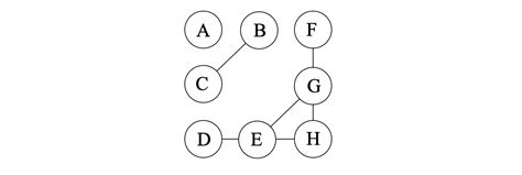finding the optimal tree decomposition with minimal treewidth