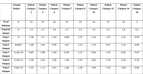 Table 6 From Ensembling Of Egfr Mutations Based Artificialneural Networks For Improved