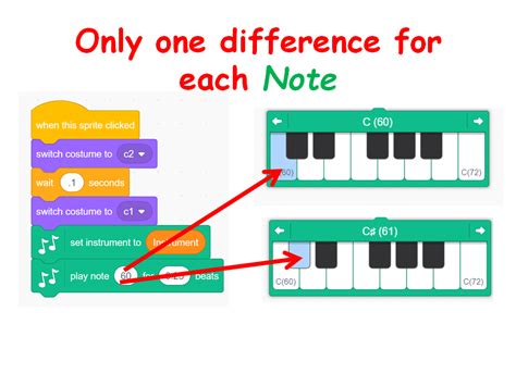 Week 2 2019 Explorers Piano Coderdojo Athenry