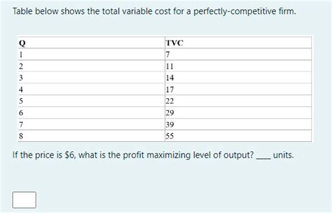 Solved Table Below Shows The Total Variable Cost For A Chegg