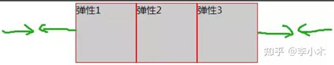 Css3弹性盒子displayflex常见属性总结 知乎 Css3弹性盒子displayflex常见属性总结 知乎