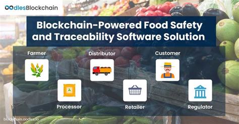 Blockchain Based Food Supply Chain Traceability System Blockchain Supply Chain How To Find Out