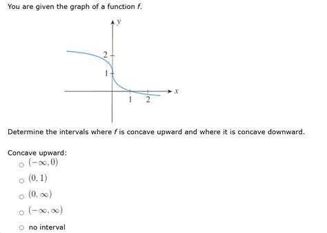 Solved You Are Given The Graph Of A Function F 3 2 1 ༣ 1 2