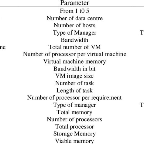 Experimental Parameter Used During Simulation Purpose Download