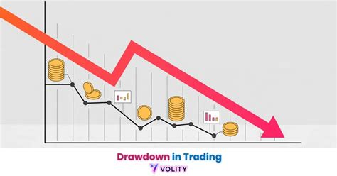 Drawdown In Trading And Forex Types Examples And Recovery
