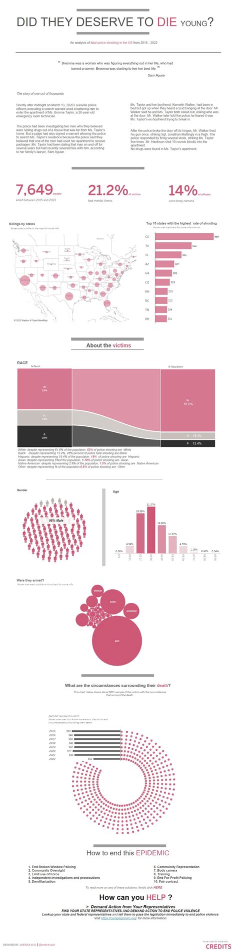 Aliu Adekola On Linkedin Datafam Tableau Datavisualization 16 Comments