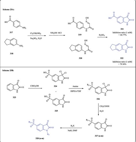 Scheme 25 Synthesis Of Small Molecule Inhibitors Containing Isatin Download Scientific Diagram