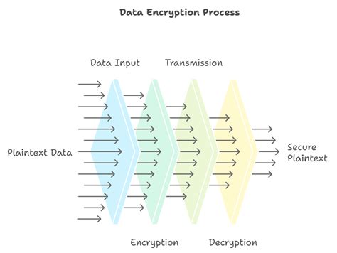 Encryption 101 How It Works And Why It Matters Infoseemedia Encryption 101 How It Works And Why It Matters Infoseemedia