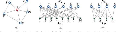 Figure 1 From Graph Based Criteria For Spectrum Aware Clustering In