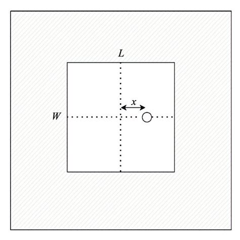 schematic view of a coax fed microstrip patch antenna download