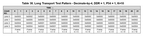 ADC J Incorrect Captured Data By JESD B Core Data Converters Forum Data Converters