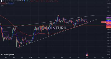 Cointurk News Bitcoin Blockchain And Cryptocurrency News And Analysis