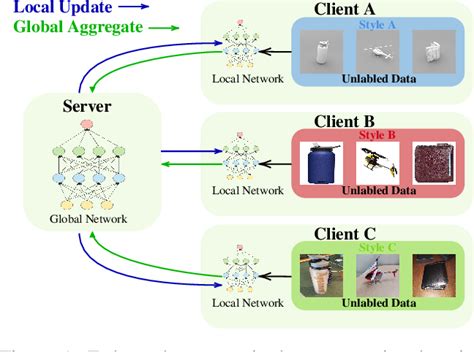 Distributed Representation Models Code And Papers Catalyzex