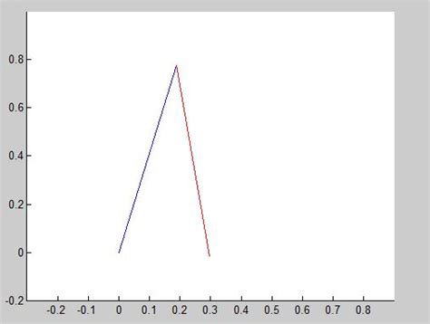 Animating The Motion Of The Compass Robot Download Scientific Diagram