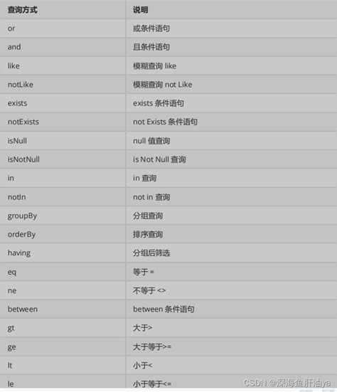 Mybatisplus入门宝典（二）crudmybatisplus Idtype Csdn博客