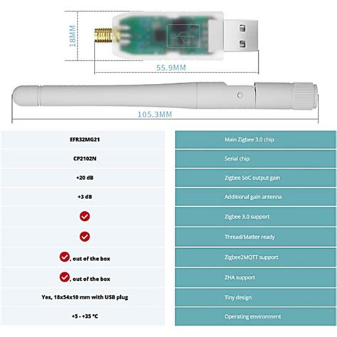 Smlight Zigbee Efr32mg21 Usb Dongle Cp2102n Soc 3db Antenna Zigbee2mqtt And Zha