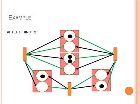 Ppt Implementing Synchronous Models On Loosely Time Triggered