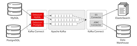unlocking data insights the power of kafka cdc by charleyjax mar