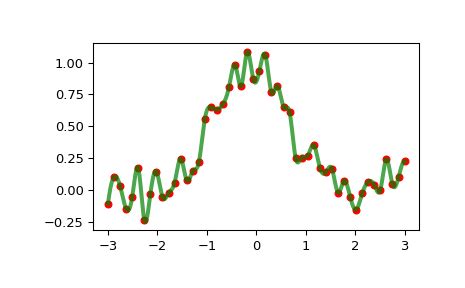 Scipy Interpolate InterpolatedUnivariateSpline SciPy V Reference Guide