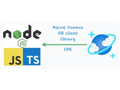Azurecosmosdb Azure Cosmos Db