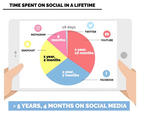 100 Social Media Statistics For 2023 That Will Blow Your Mind