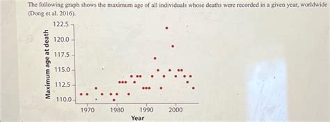 Solved One Individual In This Graph Is An Outlier Relative