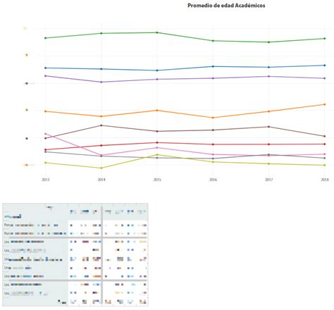 Renderer Showing Table And Chart At The Same Time Issue Nicolaskruchten Pivottable
