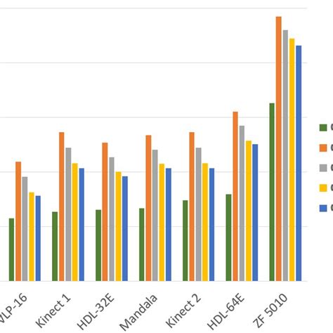 Comparison Between Computation Times Using Gpu And Multiple Cpus On The