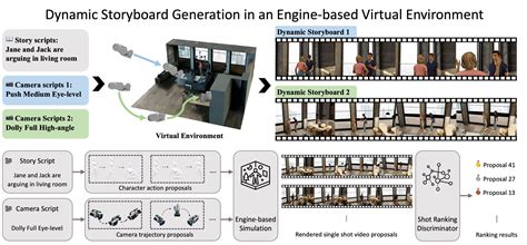 “dynamic storyboard generation in an engine based virtual environment