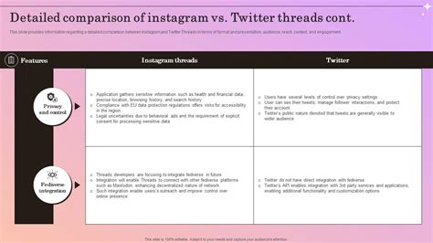 Detailed Comparison Of Instagram Introducing Instagram Threads Better Way For Sharing AI CD V ...