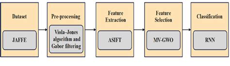 figure 1 from hybrid grey wolf optimizer with ant lion optimization