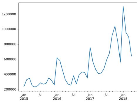 Time Series How To Choose A Value For The Maxlag Parameter In Python