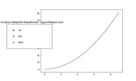 How To Resize Matplotlib Radiobuttons Matplotlib Color