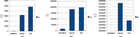 Figure 1 From Development Of A Distributed Recommender System Using The Hadoop Framework Figure 1 From Development Of A Distributed Recommender System Using The Hadoop Framework