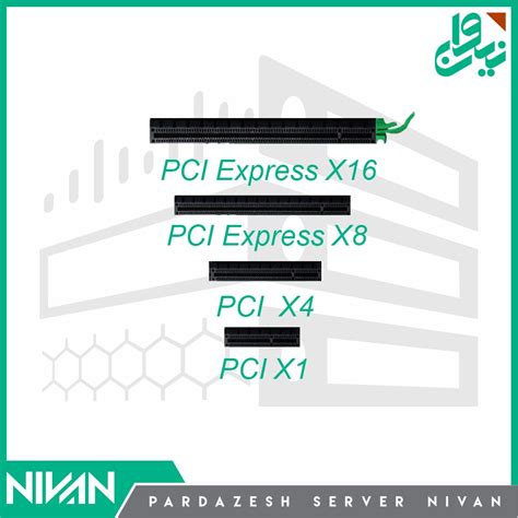 Peripheral Component Interconnect Express Pcie