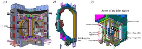 A The Tf Coils Inside The Iter Magnet System B A Single Tf Coil