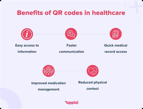 Qr Codes For Healthcare A Guide To Patient Engagement