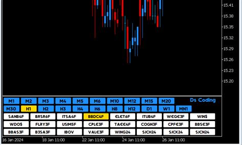 Chart Control MT5 Free Download Trading Indicator For MetaTrader 5