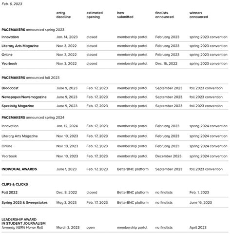 Nspa Nspa Awards Information And Rules