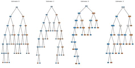 How To Visualize A Random Forest With Fitted Parameters