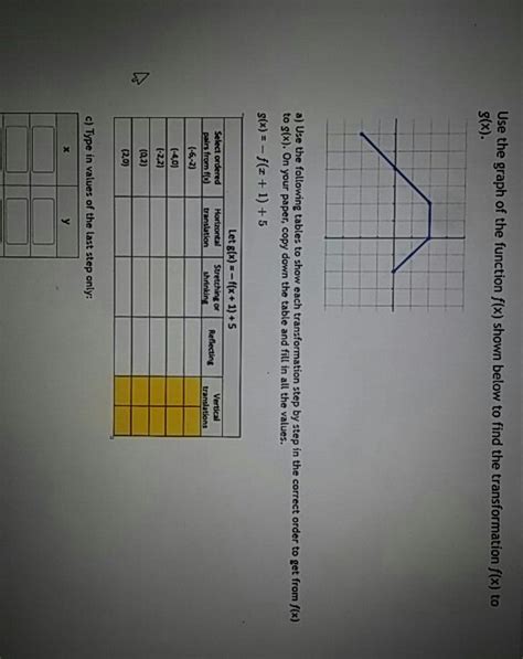Solved Use The Graph Of The Function F X Shown Below To Chegg Com