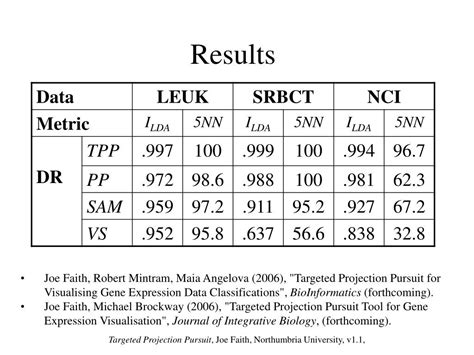 Ppt Targeted Projection Pursuit For Microarray Data Analysis Powerpoint Presentation Id5013050